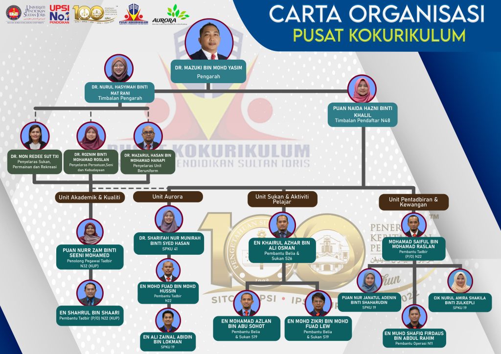 CARTA ORGANISASI